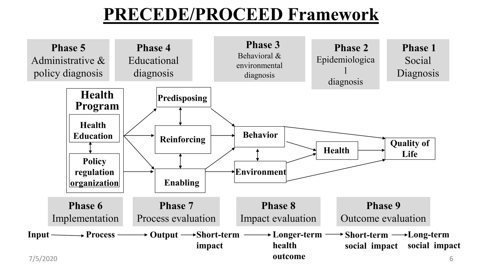 Road Traffic Accidents(RTAs) | PPTX