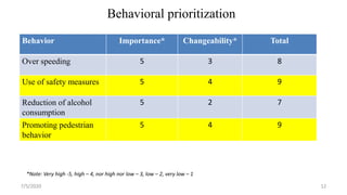 Road Traffic Accidents(RTAs) | PPTX