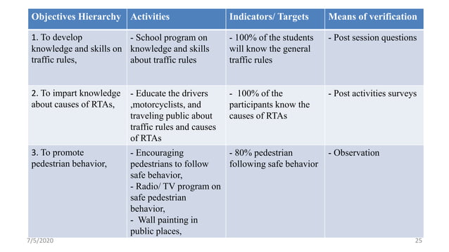 Road Traffic Accidents(RTAs) | PPTX | Injuries | Diseases and Conditions