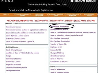 RTA Process PPT-NEXA presentastion .pptx
