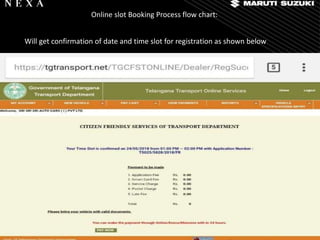 RTA Process PPT-NEXA presentastion .pptx