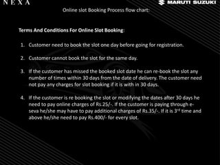 RTA Process PPT-NEXA presentastion .pptx