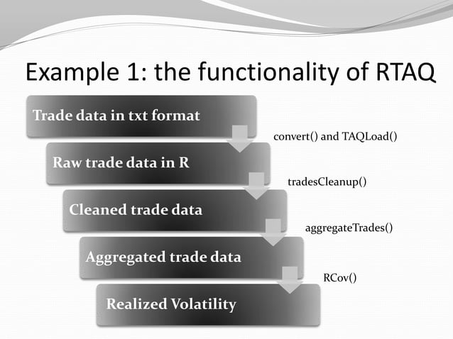 RTAQ Presentation | PPT