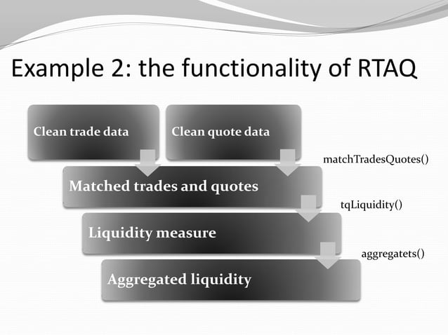 RTAQ Presentation | PPT