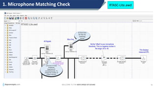 RTASC Lite - Real Time Audio System Check Lite | PPTX