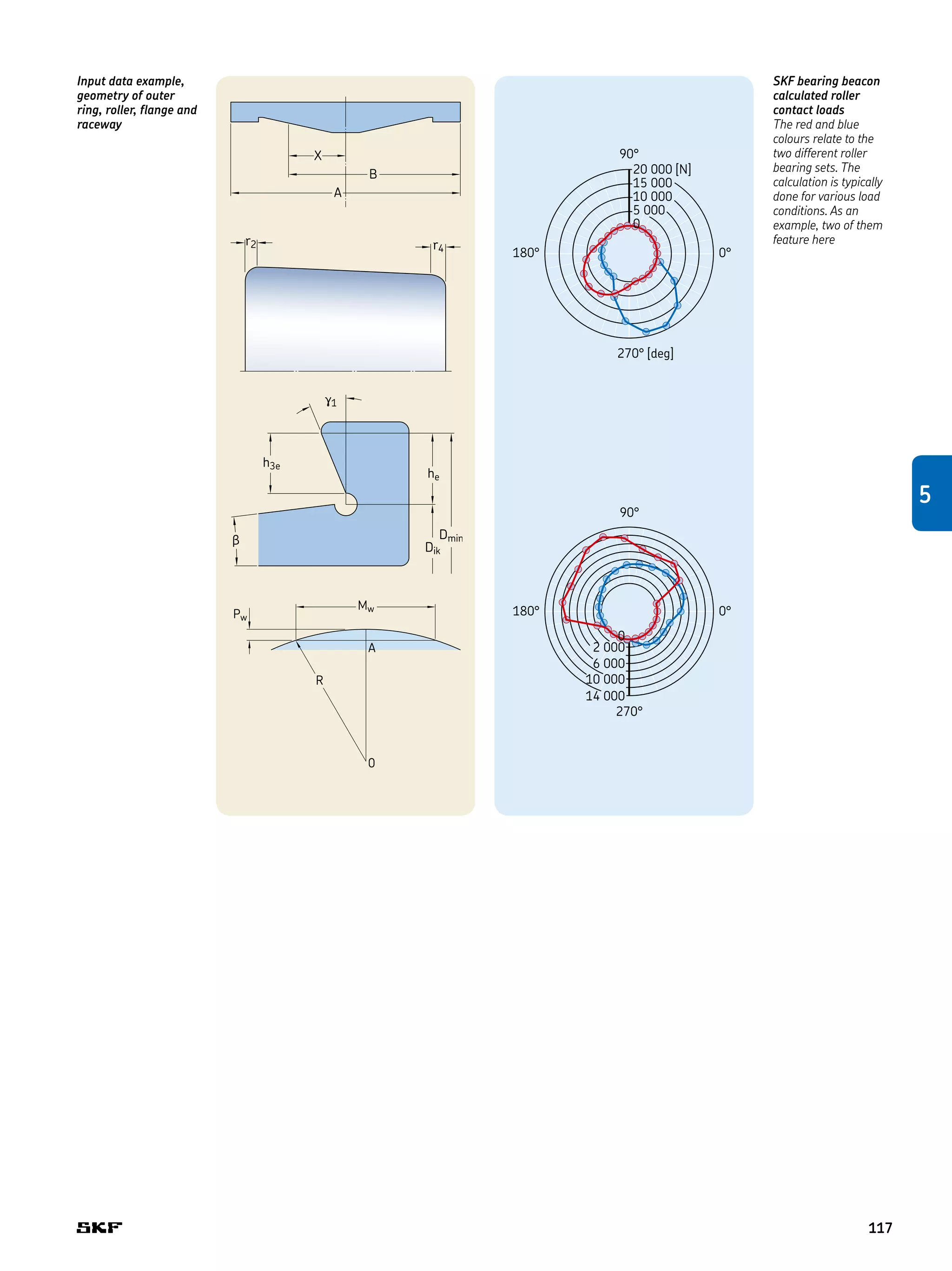 Rtb 1-05-bearing-calculation | PDF