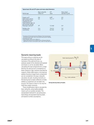 Rtb 1-05-bearing-calculation | PDF