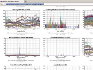 RTB-D support training | PPTX