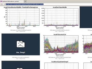 RTB-D support training | PPTX