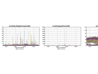 RTB-D support training | PPT