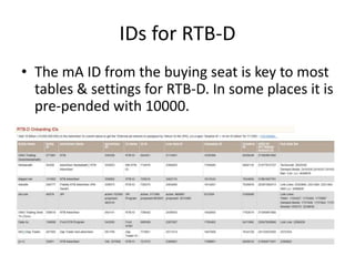RTB-D support training | PPTX