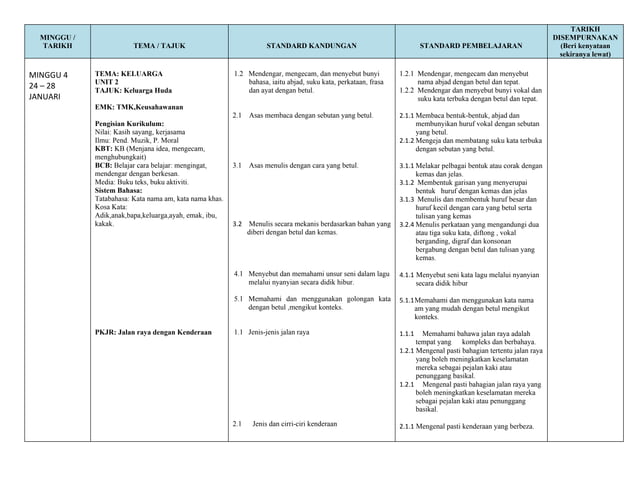 Rtb melayuskth1-120910222909-phpapp02 | PPT