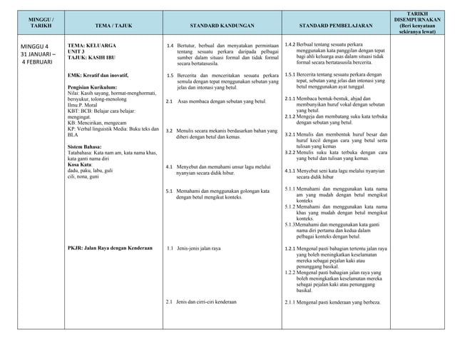 Rtb melayuskth1-120910222909-phpapp02 | PPT