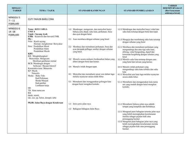 Rtb melayuskth1-120910222909-phpapp02 | PPT