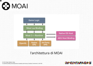 Lua e MOAI SDK: sviluppiamo videogames! | PDF | Programming Languages ...