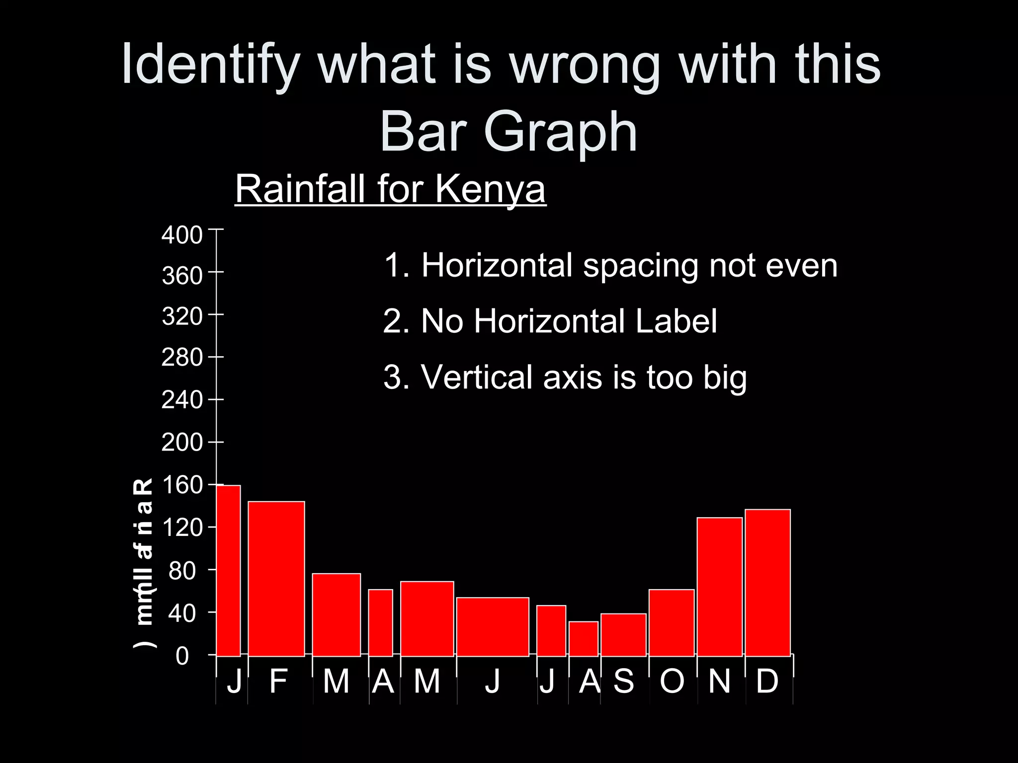 Rt bar graphs | PPT