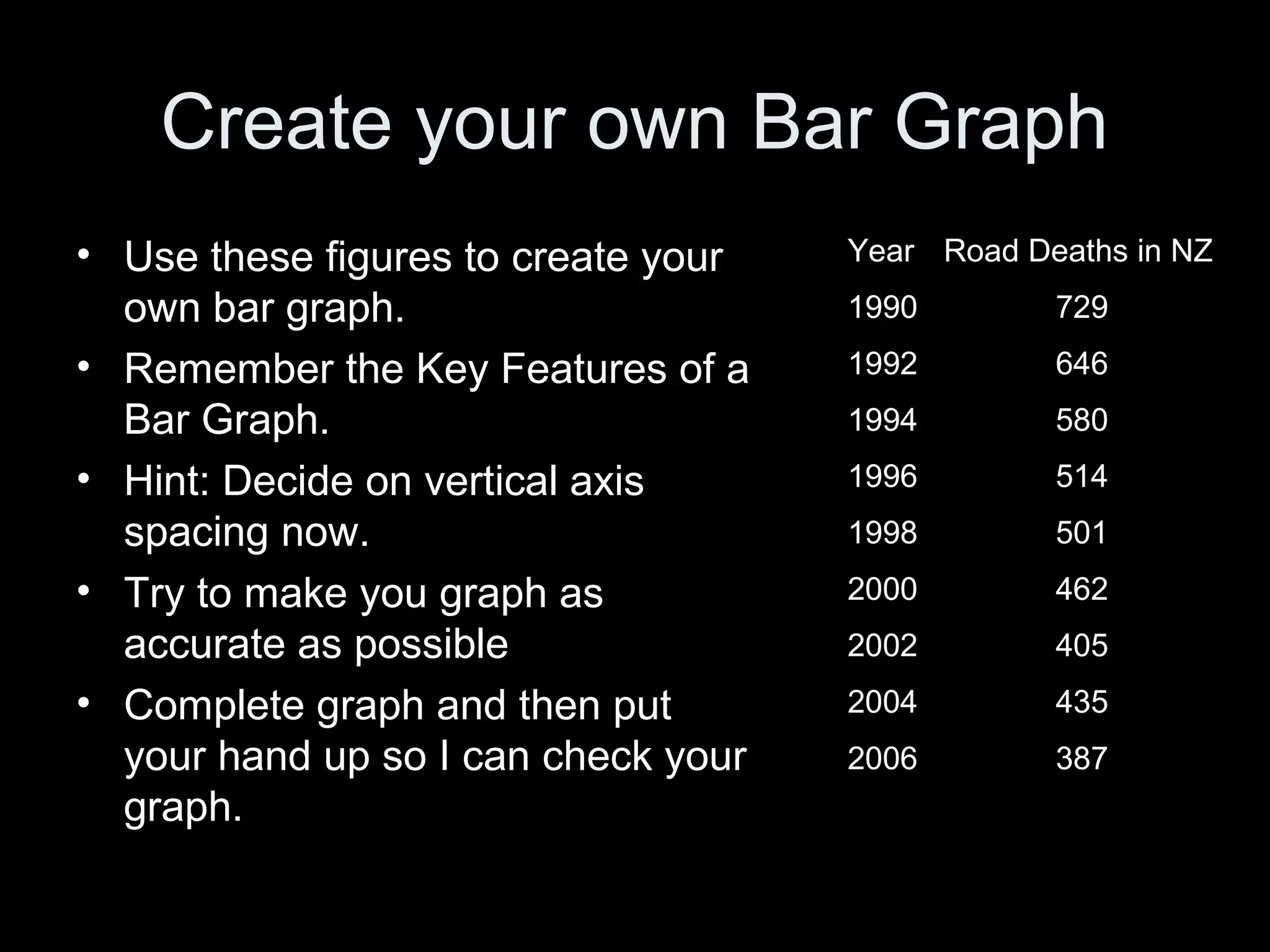 Rt bar graphs | PPT