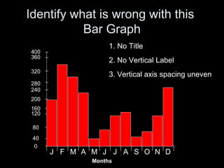 Rt bar graphs | PPT