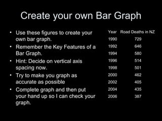 Rt bar graphs | PPT