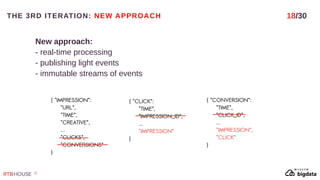 Real-Time Data Processing at RTB House – Architecture & Lessons Learned | PDF
