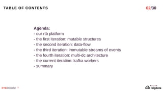 Real-Time Data Processing at RTB House – Architecture & Lessons Learned | PDF