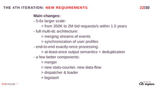 Real-Time Data Processing at RTB House – Architecture & Lessons Learned | PDF