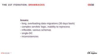 Real-Time Data Processing at RTB House – Architecture & Lessons Learned | PDF