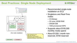 RTBkit Introduction & Best Practices | PPTX