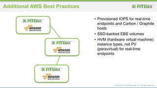 RTBkit Introduction & Best Practices | PPT