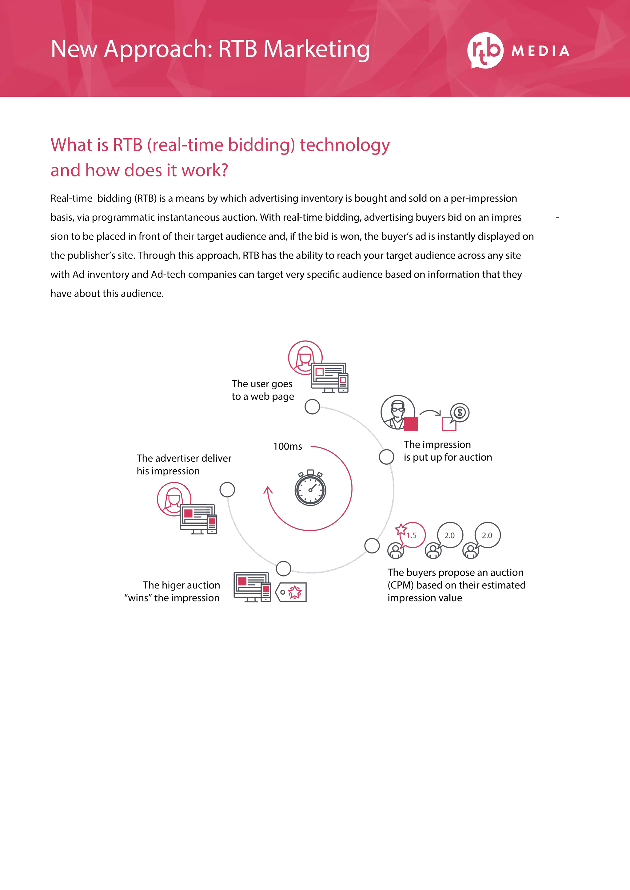RTB-Media Intro | PDF | Marketing and Advertising | Business