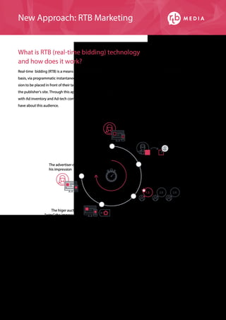 RTB-Media Intro | PDF | Marketing and Advertising | Business