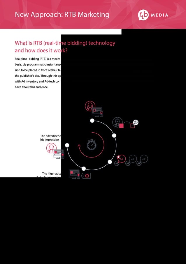 RTB-Media Intro | PDF | Marketing and Advertising | Business