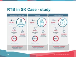 RTB presentation by Marcel Vašš / ETARGET CEO | PPT