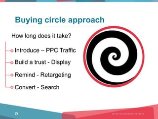 RTB presentation by Marcel Vašš / ETARGET CEO | PPT