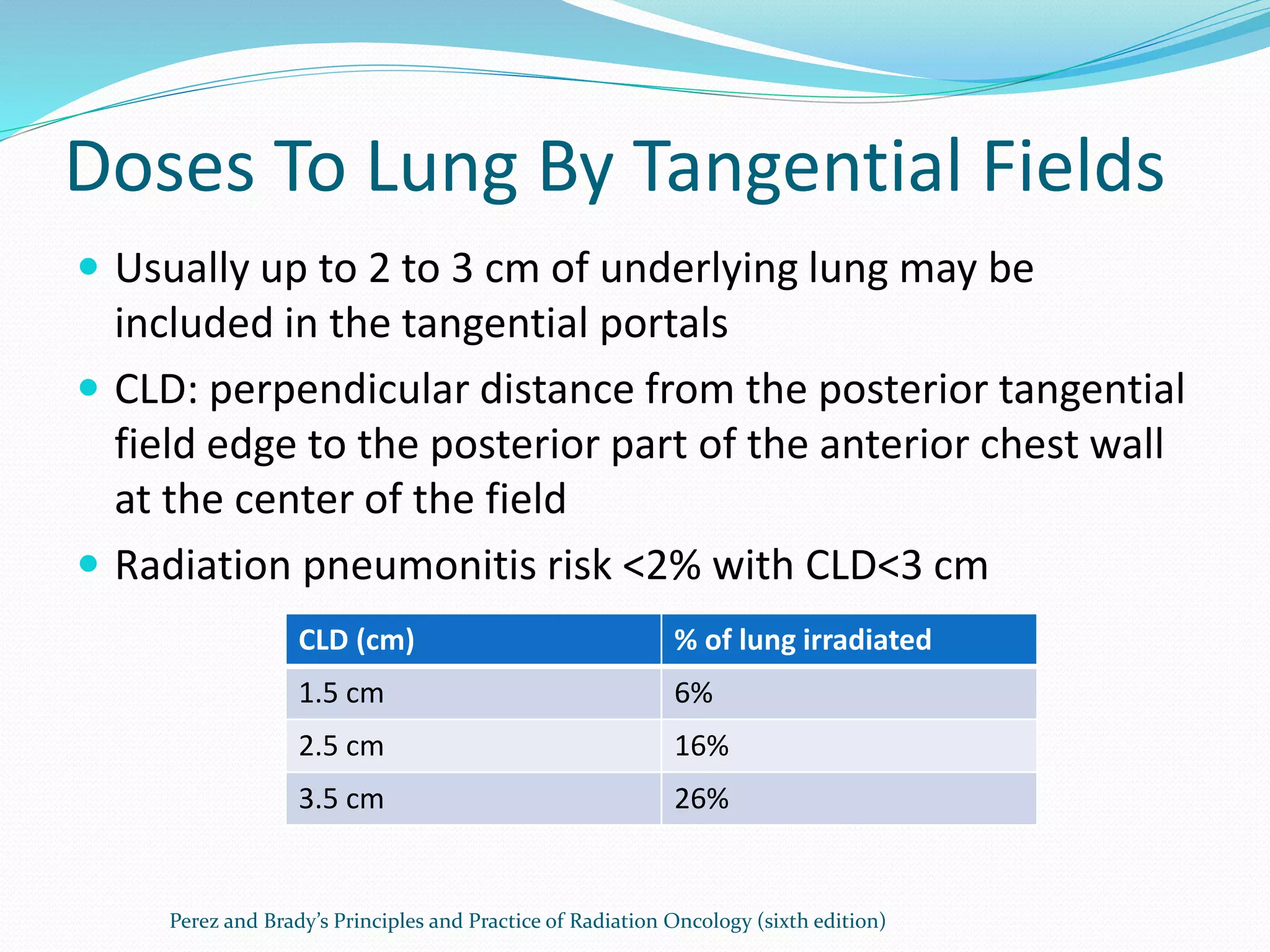 RT breast apbi | PPTX