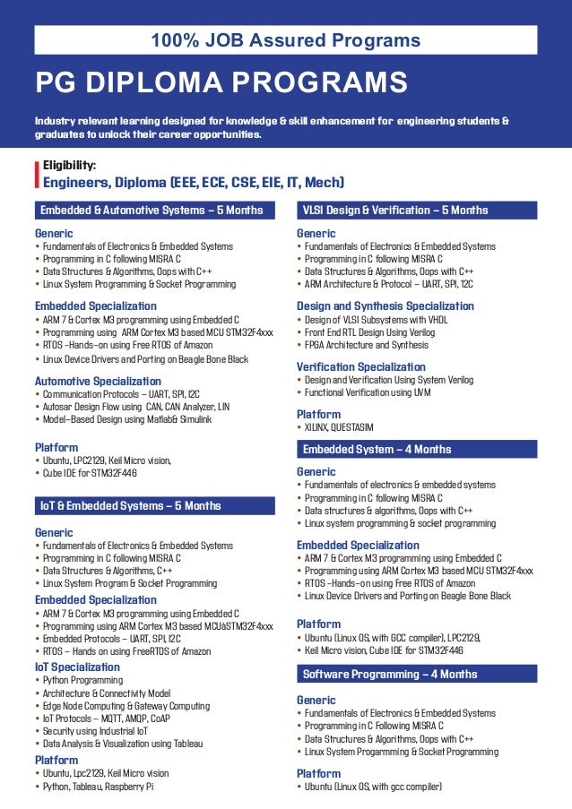 Embedded And Automotive Iot Vlsi Java Data Science And Business Analytics Courses Pdf