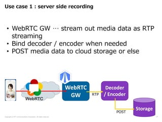 Media processing with serverless architecture | PPT