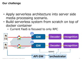 Media processing with serverless architecture | PPT