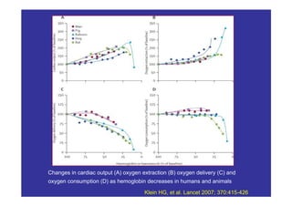 Blood transfusion trigger. Time for new Triccs | PDF