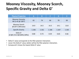 Rtc seminar presentation - s1 - m ansar v - r02 | PPT