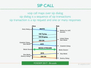 FOSDEM 2017 - RTC Services With Lua and Kamailio | PPT