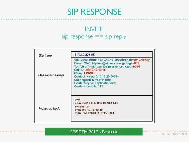 FOSDEM 2017 - RTC Services With Lua and Kamailio | PPT