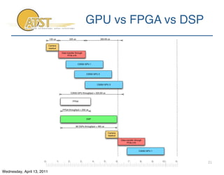 Real-time processing for ATST | PPT
