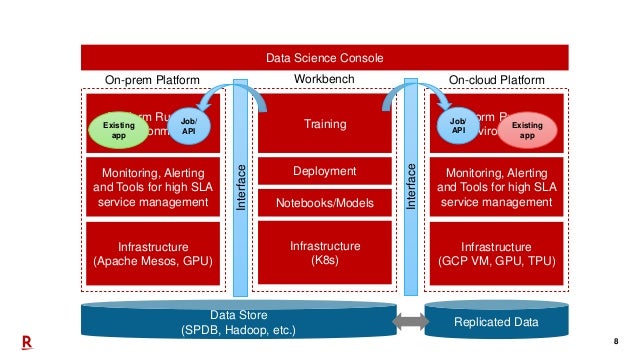 Global Data Science Platform : Platform for AI Democratization
