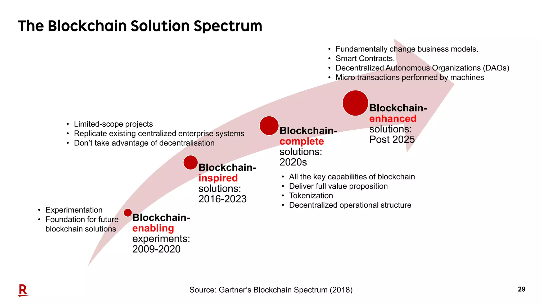 Blockchain Technology Utilizationin Global Rakuten Ecosystem | PDF