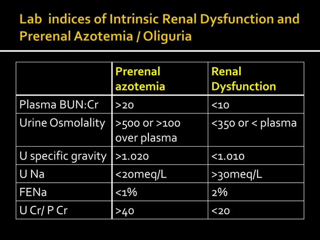RTC ACUTE RENAL FAILURE.ppt