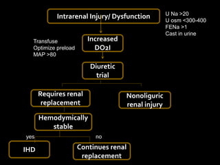 RTC ACUTE RENAL FAILURE.ppt