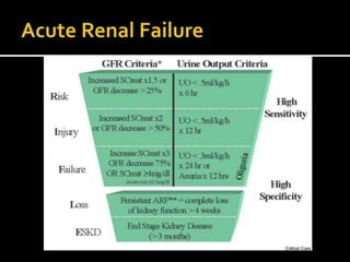 RTC ACUTE RENAL FAILURE.ppt