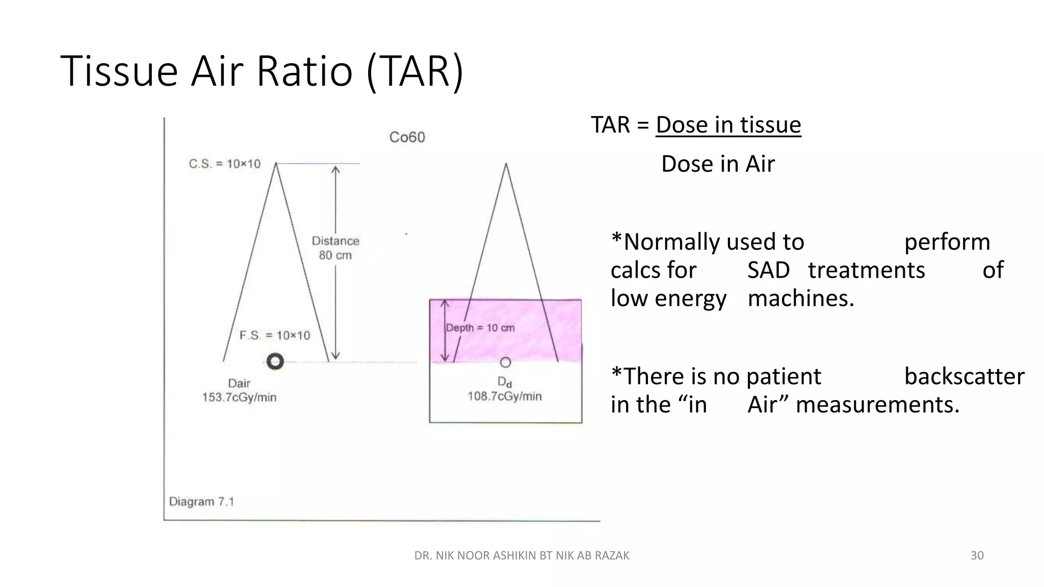 RADIOTHERAPY CALCULATION | PPTX