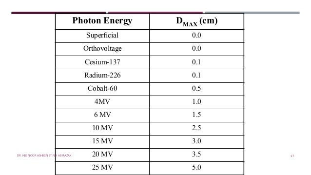RADIOTHERAPY CALCULATION